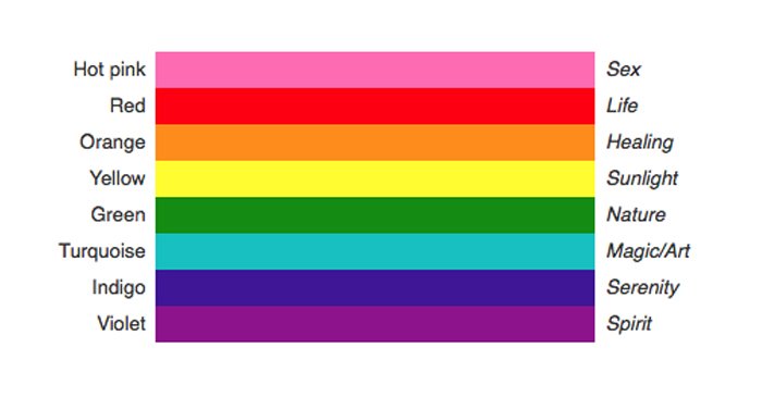 Official Pride Colors 2022 Exact Color Codes For 15 Pride